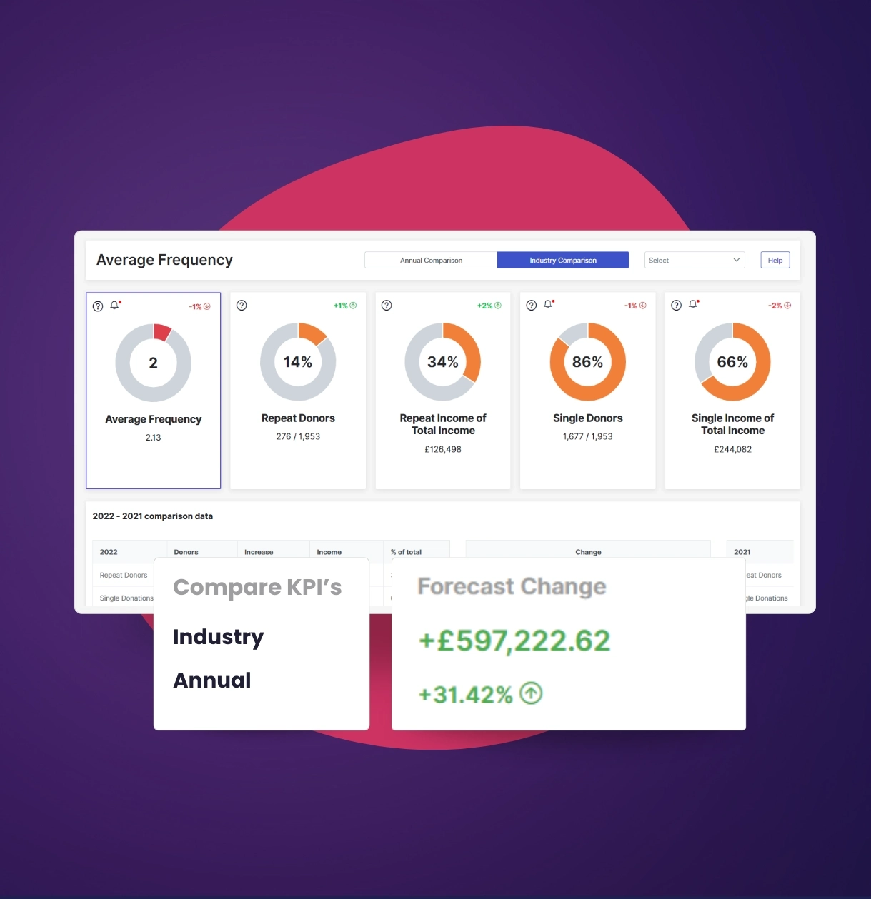 Fundraising KPI and Data Analysis Trend Guide | Dreamscape Solutions
